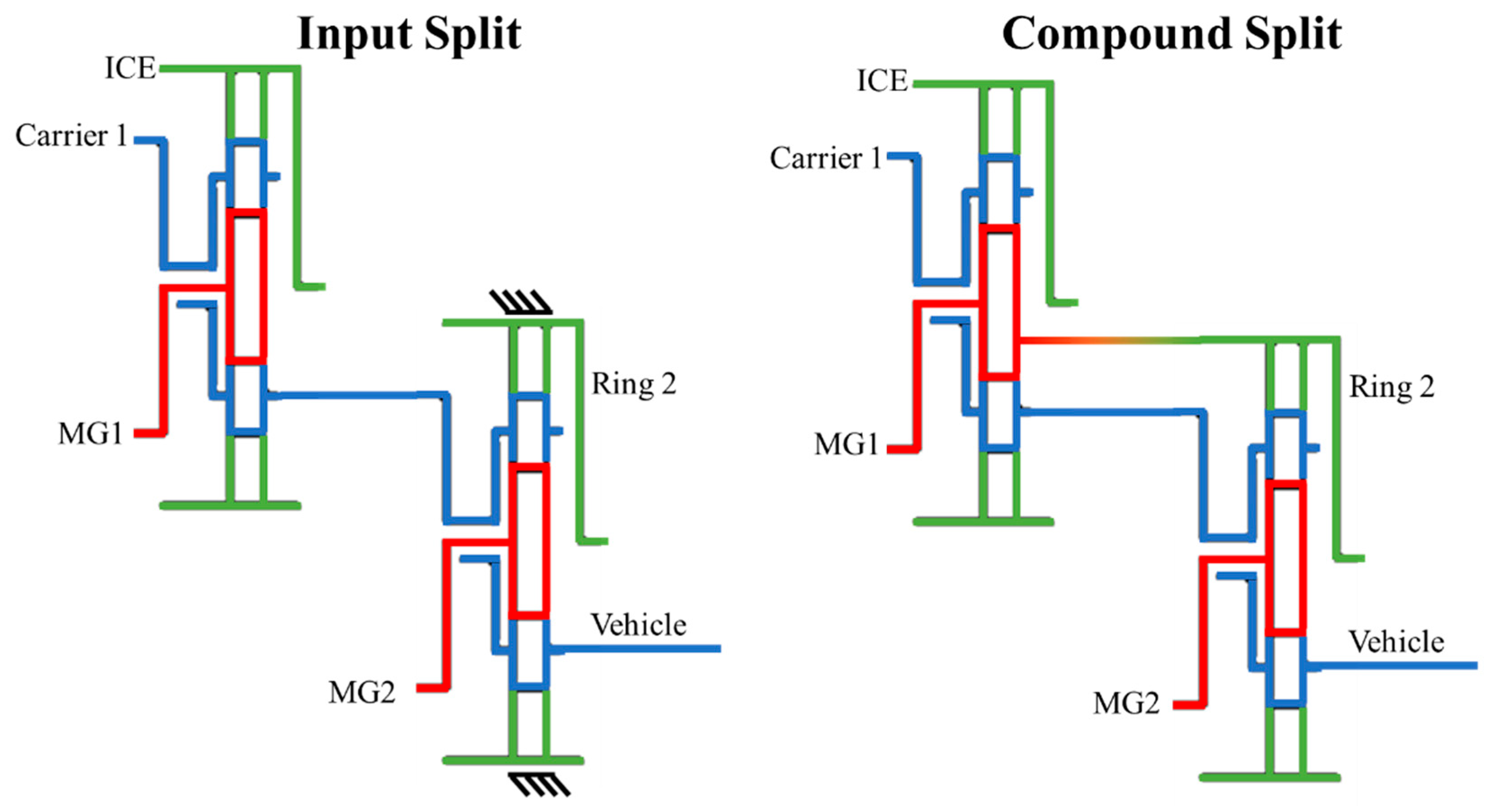 Applied Sciences | Free Full-Text | Energy Management Strategy for ...