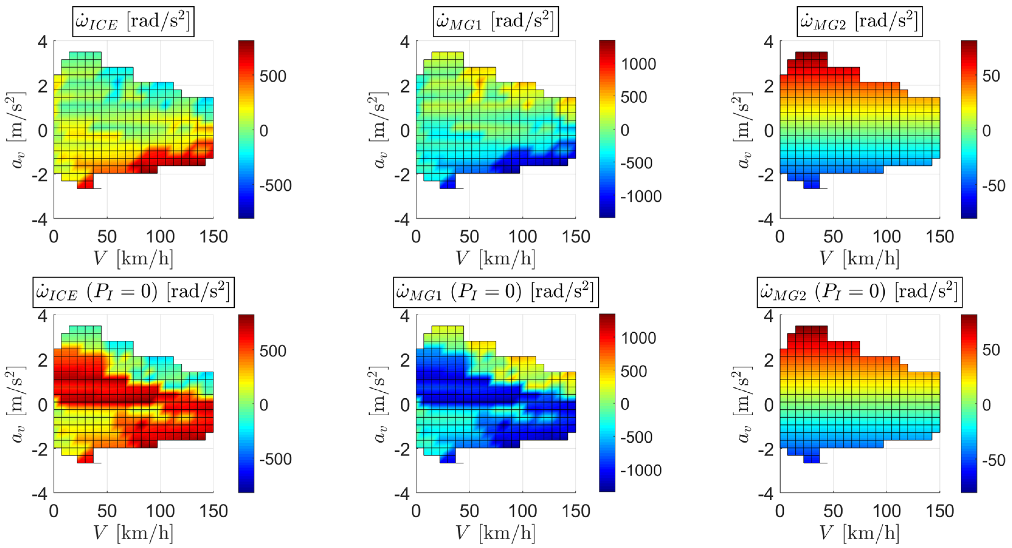 Applied Sciences | Free Full-Text | Energy Management Strategy for ...