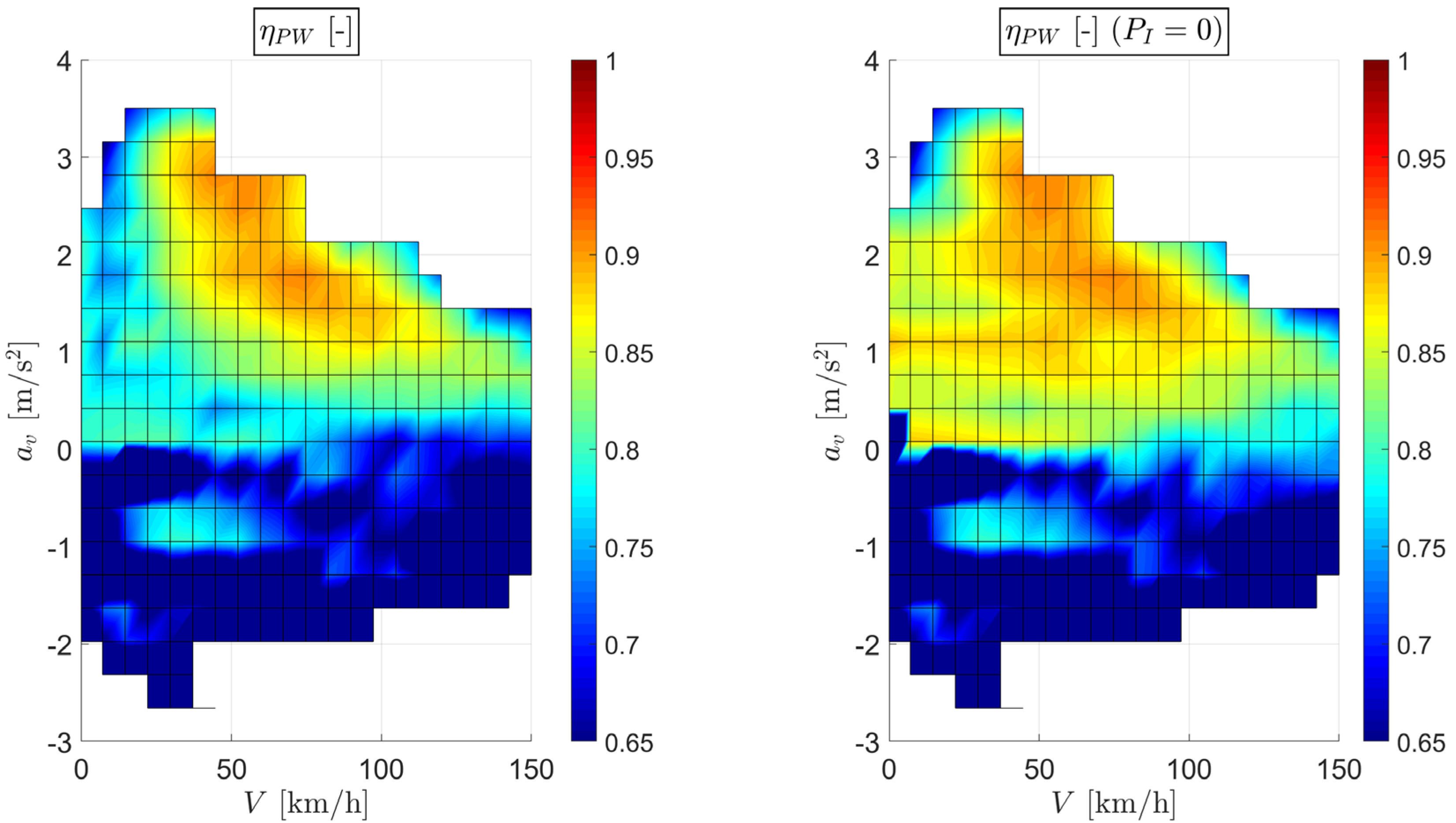 Applied Sciences | Free Full-Text | Energy Management Strategy for ...