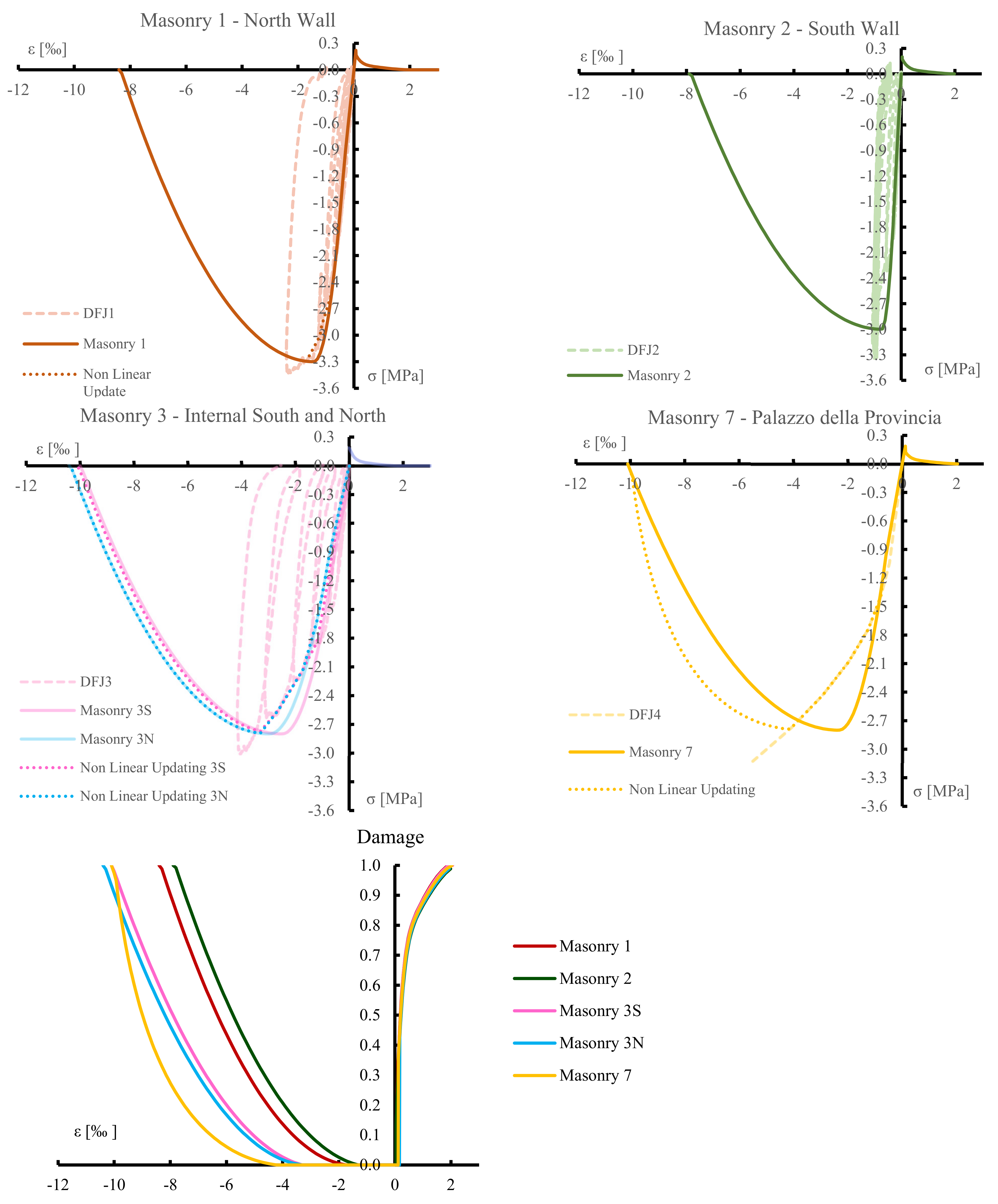 Applied Sciences | Free Full-Text | Onsite Testing for Nonlinear ...