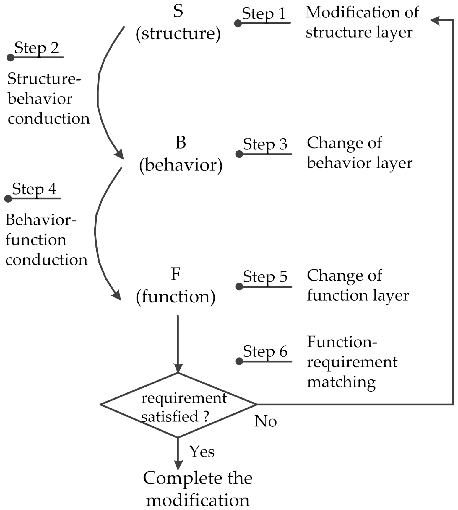 Conduction Transformation-Based Coordination Method for Conflict in ...