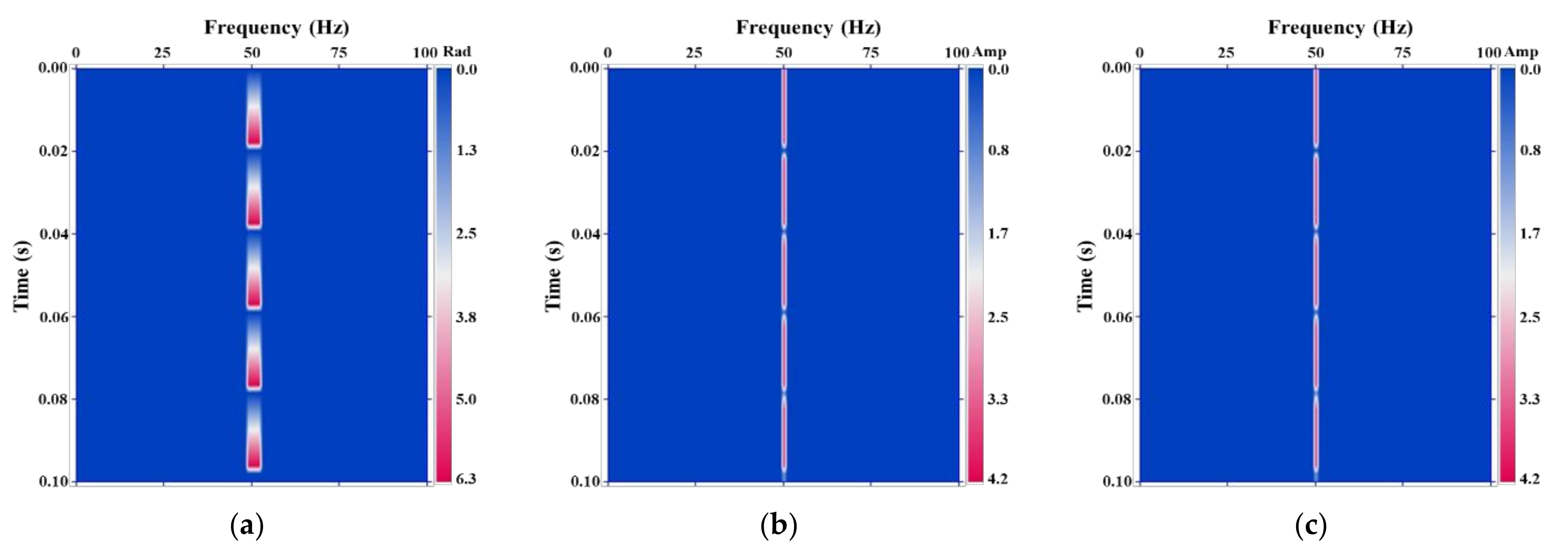 High-Precision and High-Resolution Synchrosqueezing Transform via Time ...