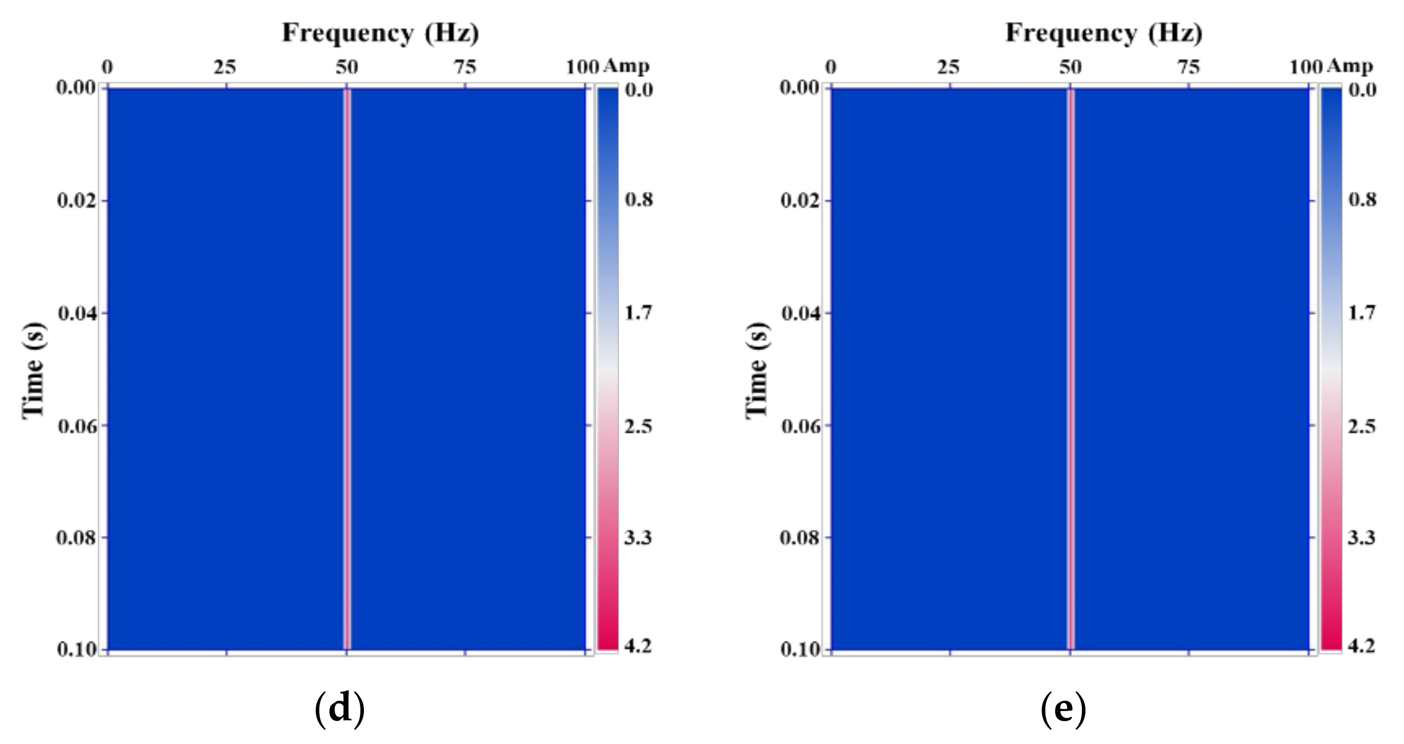 High-Precision and High-Resolution Synchrosqueezing Transform via Time ...