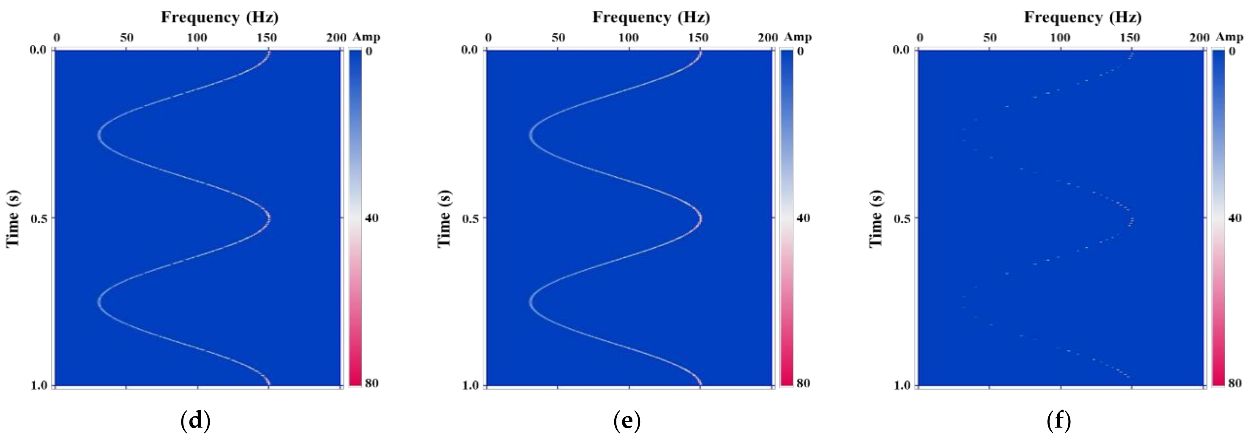 Applied Sciences | Free Full-Text | High-Precision and High-Resolution ...