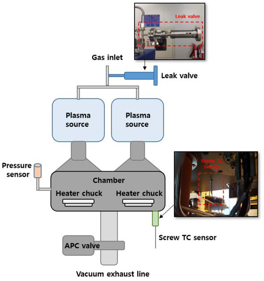 Vacuum Leak Detection Method Using Index Regression and Correction for ...
