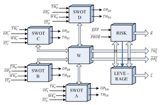 Explainable Artificial Intelligence-Based Decision Support System for Assessing the Nutrition ...