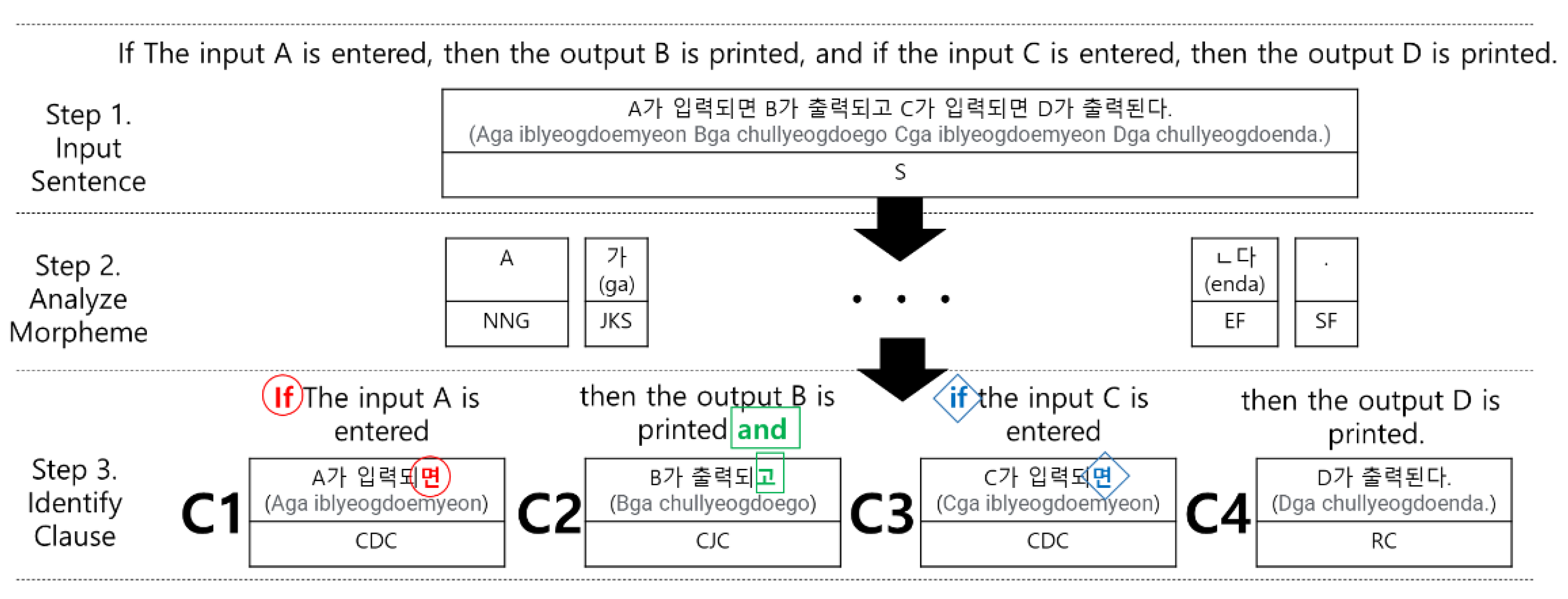 Automatic Generation Mechanism of Cause-Effect Graph with Informal ...