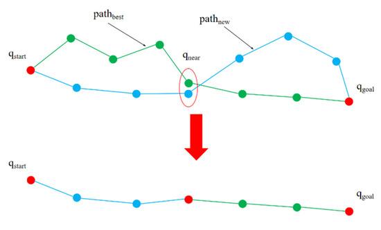 Fast-RRT: A RRT-Based Optimal Path Finding Method