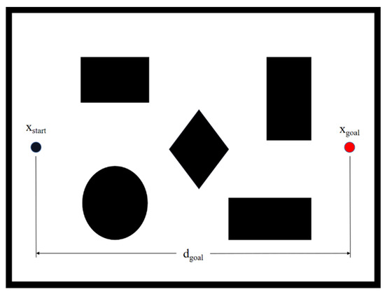 Applied Sciences | Free Full-Text | Fast-RRT: A RRT-Based Optimal Path ...