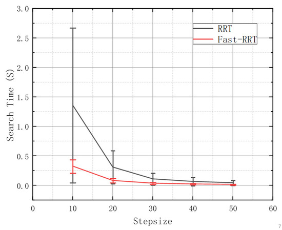 Applied Sciences | Free Full-Text | Fast-RRT: A RRT-Based Optimal Path ...