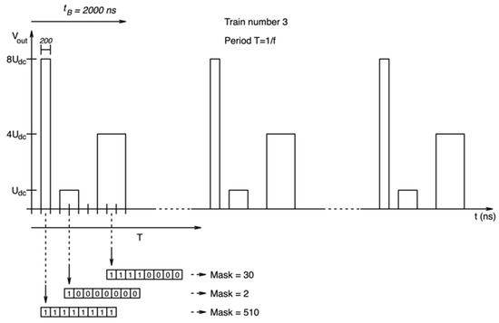Four Channel 6.5 kV, 65 A, 100 ns–100 µs Generator with Advanced ...
