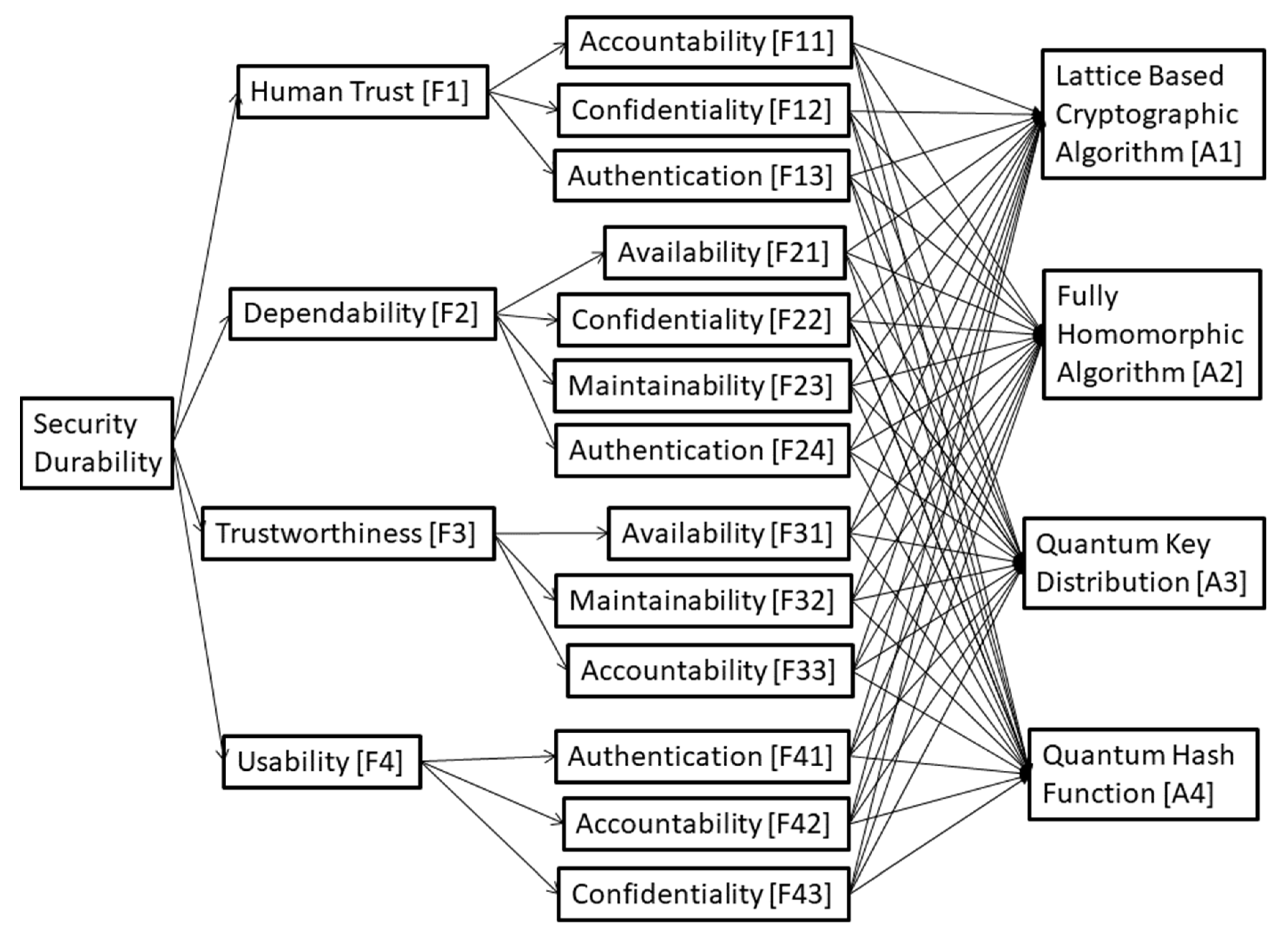 Applied Sciences | Free Full-Text | The Evaluation of Software Security ...