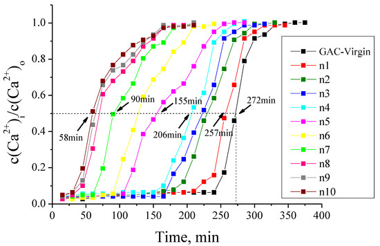 Applied Sciences | Free Full-Text | Mathematical Tool Based on ...