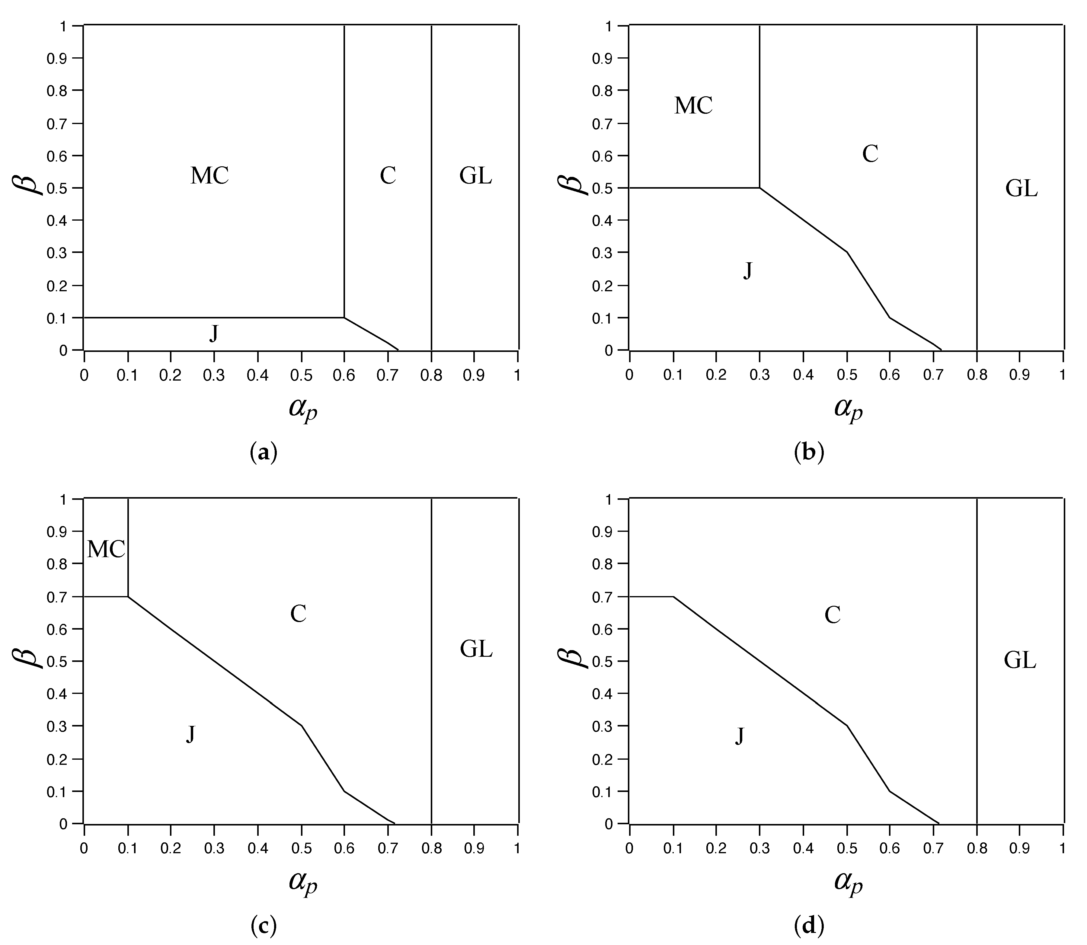 Effect of Interactions between Vehicles and Mid-Block Crosswalks on ...