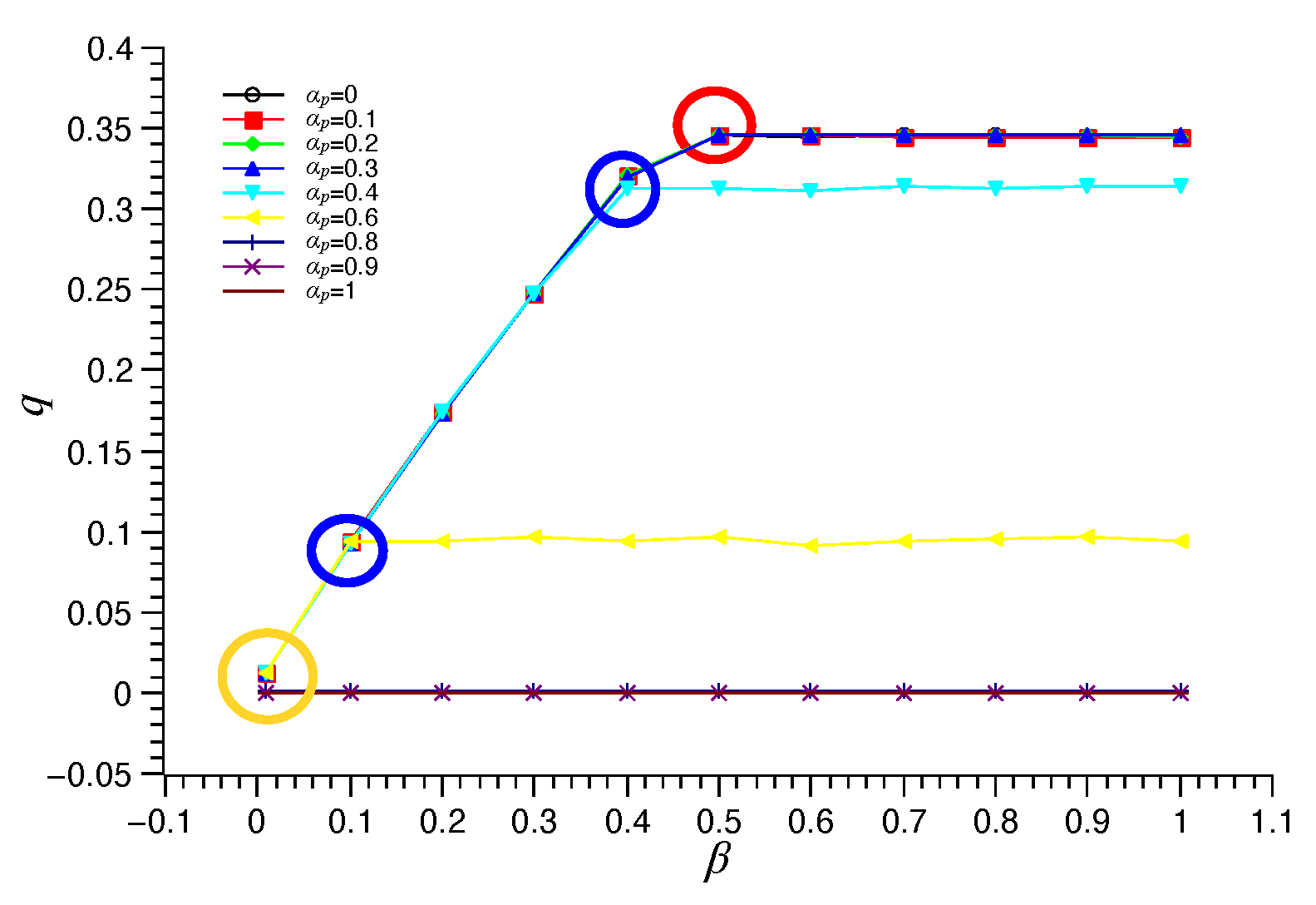 Effect of Interactions between Vehicles and Mid-Block Crosswalks on ...