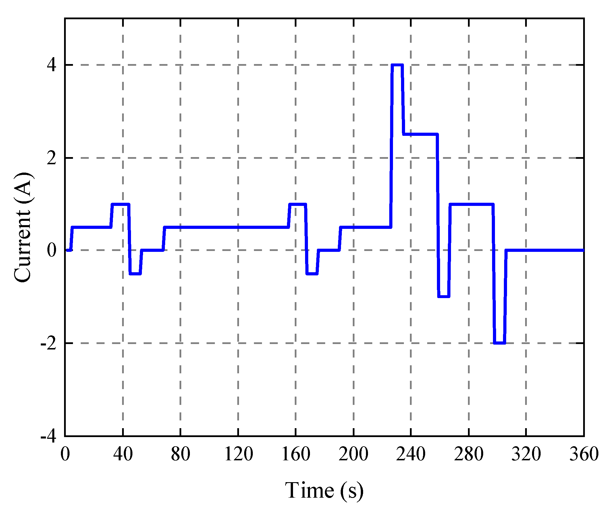 Online SoC Estimation of Lithium-Ion Batteries Using a New Sigma Points ...