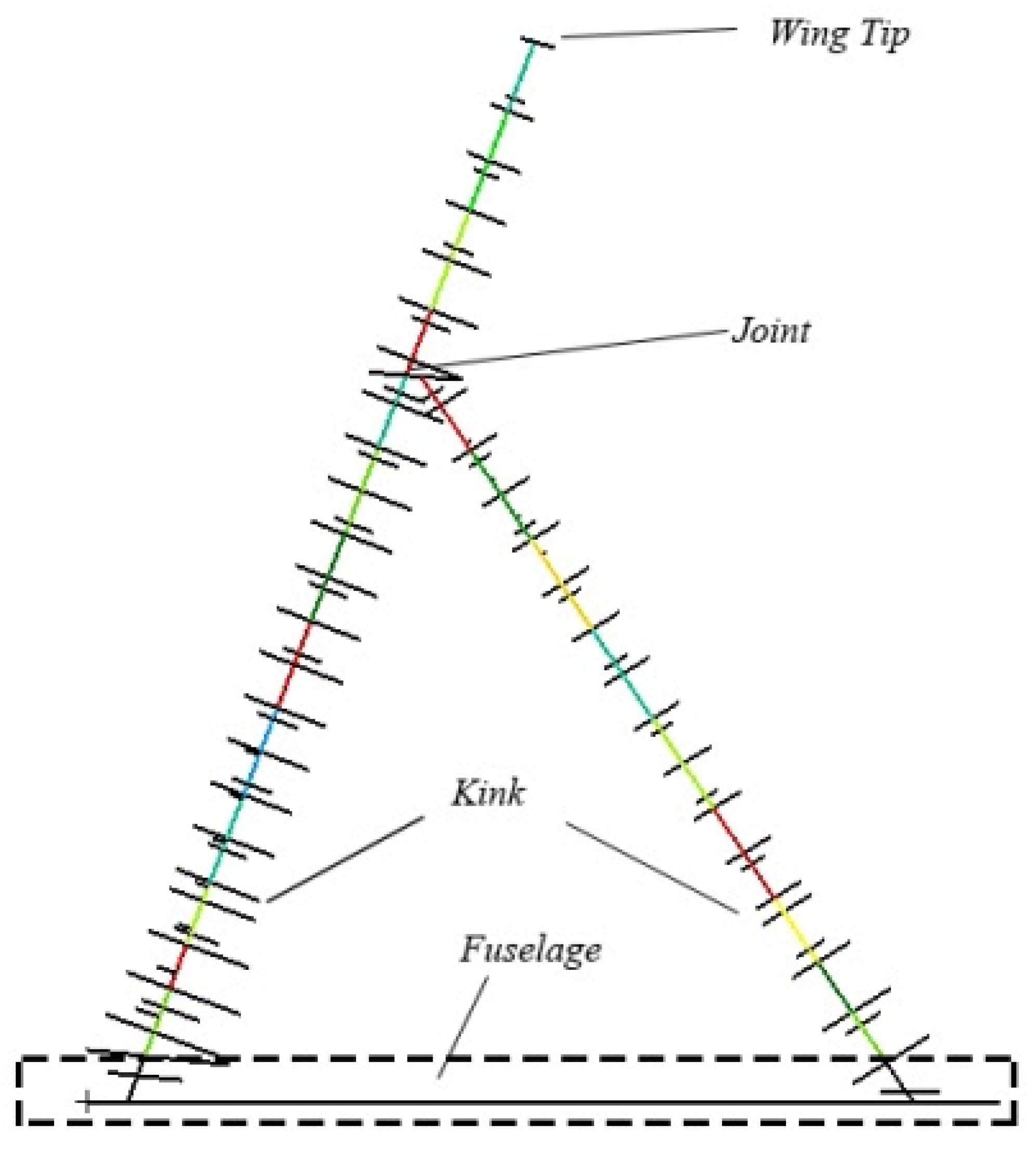 Aeroelastic Optimization Design of the Global Stiffness for a Joined ...