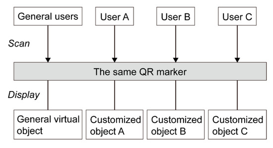 A QR Code-Based Approach to Differentiating the Display of Augmented ...