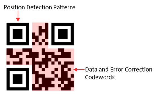 A QR Code-Based Approach to Differentiating the Display of Augmented ...