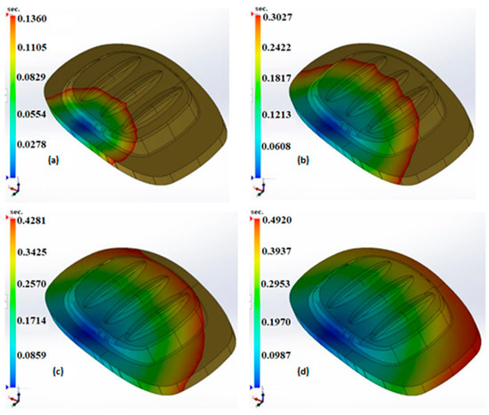 Development of a Novel Design Strategy for Moving Mechanisms Used in ...