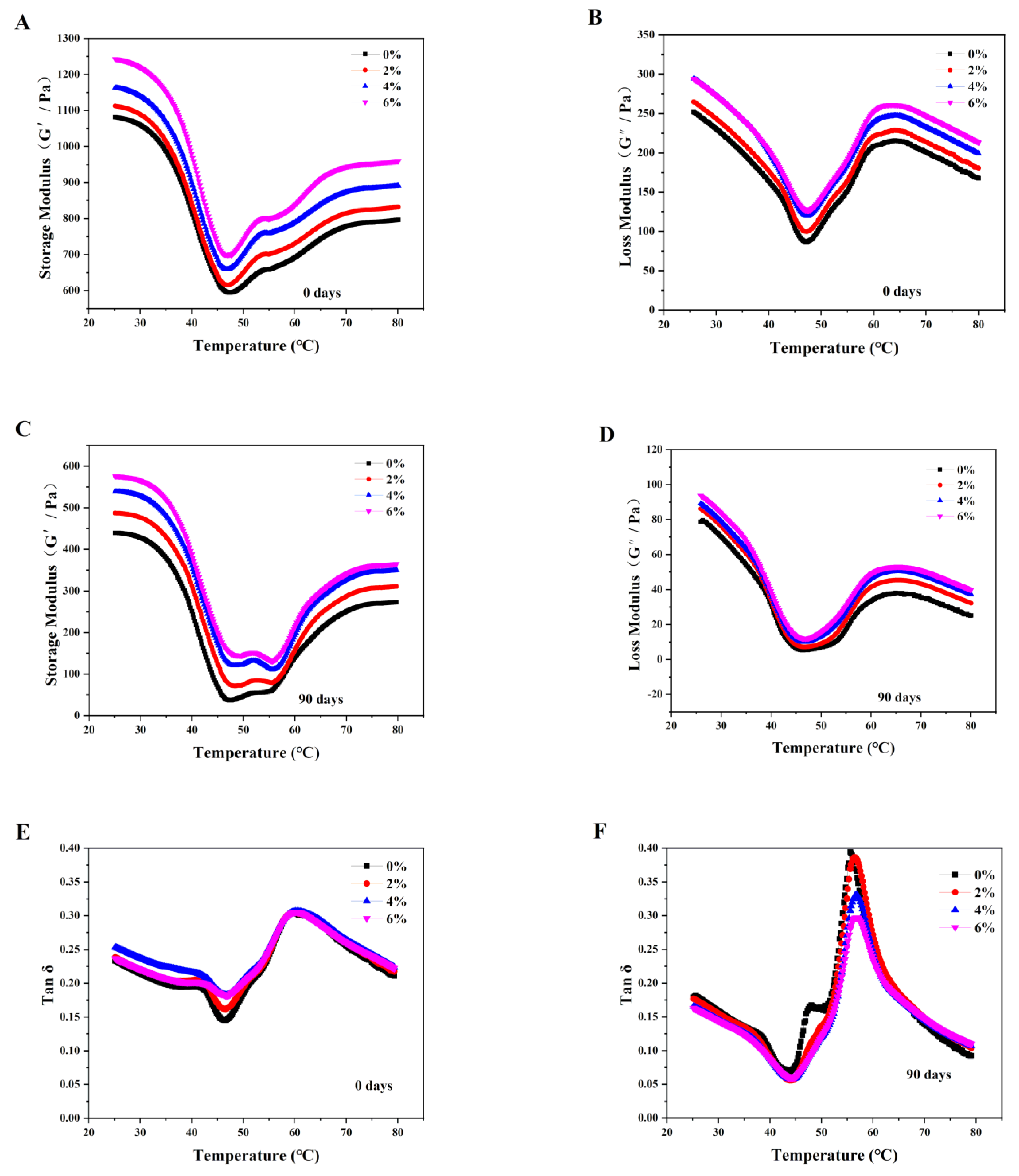 Applied Sciences | Free Full-Text | Role of Ovalbumin/β-Cyclodextrin in ...