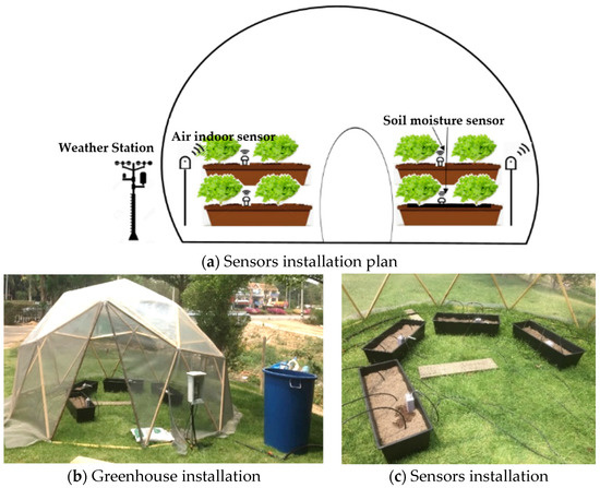 Field Data Forecasting Using LSTM and Bi-LSTM Approaches
