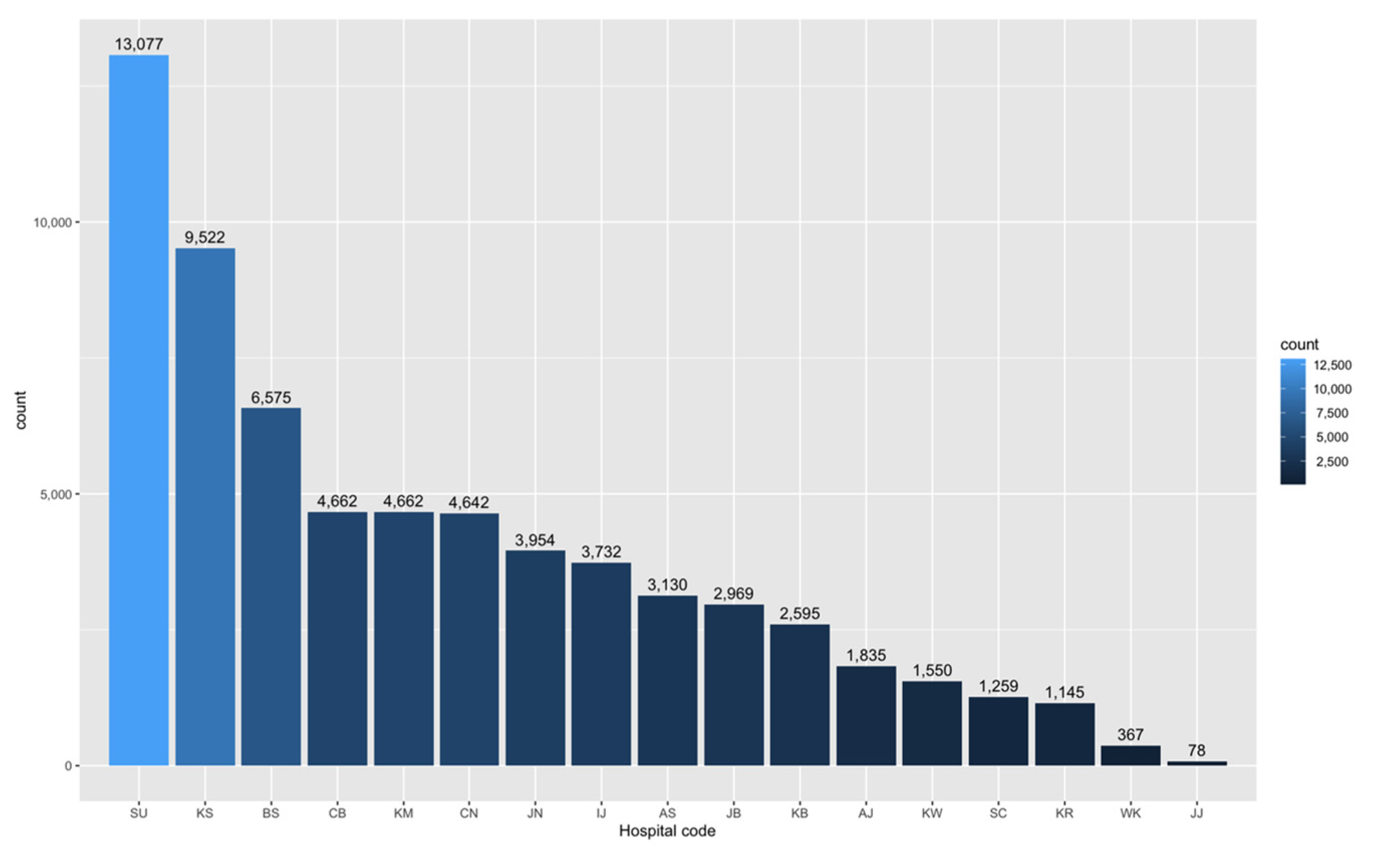 Applied Sciences | Free Full-Text | Common Data Model and Database ...