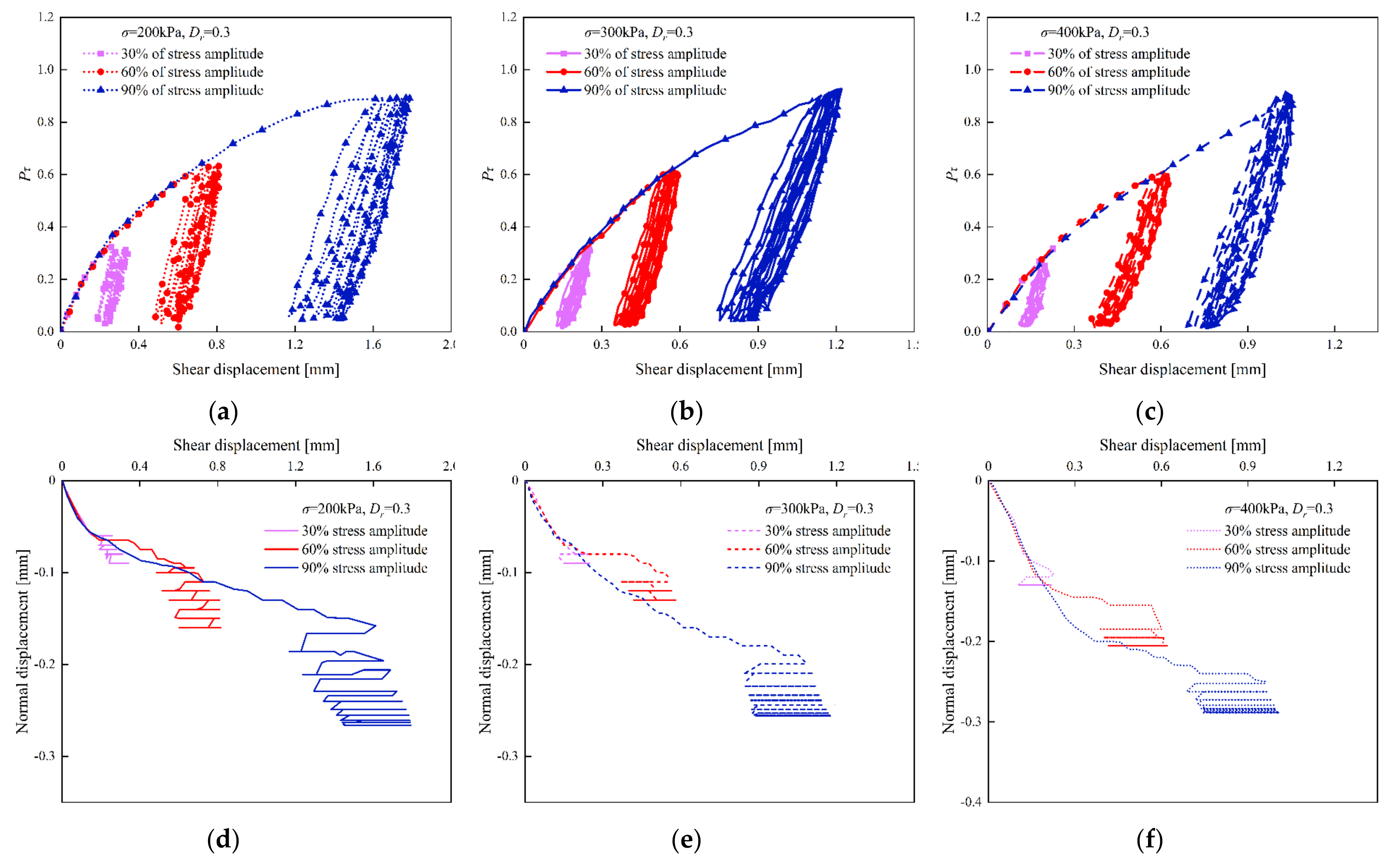 Research on Shear Behavior of Sand–Structure Interface Based on ...