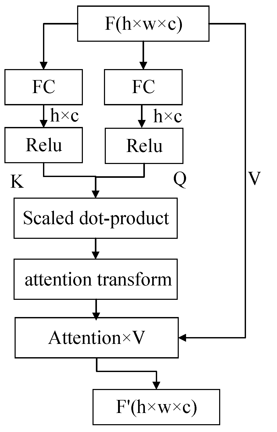 Exploring Channel Properties to Improve Singing Voice Detection with Convolutional Neural Networks