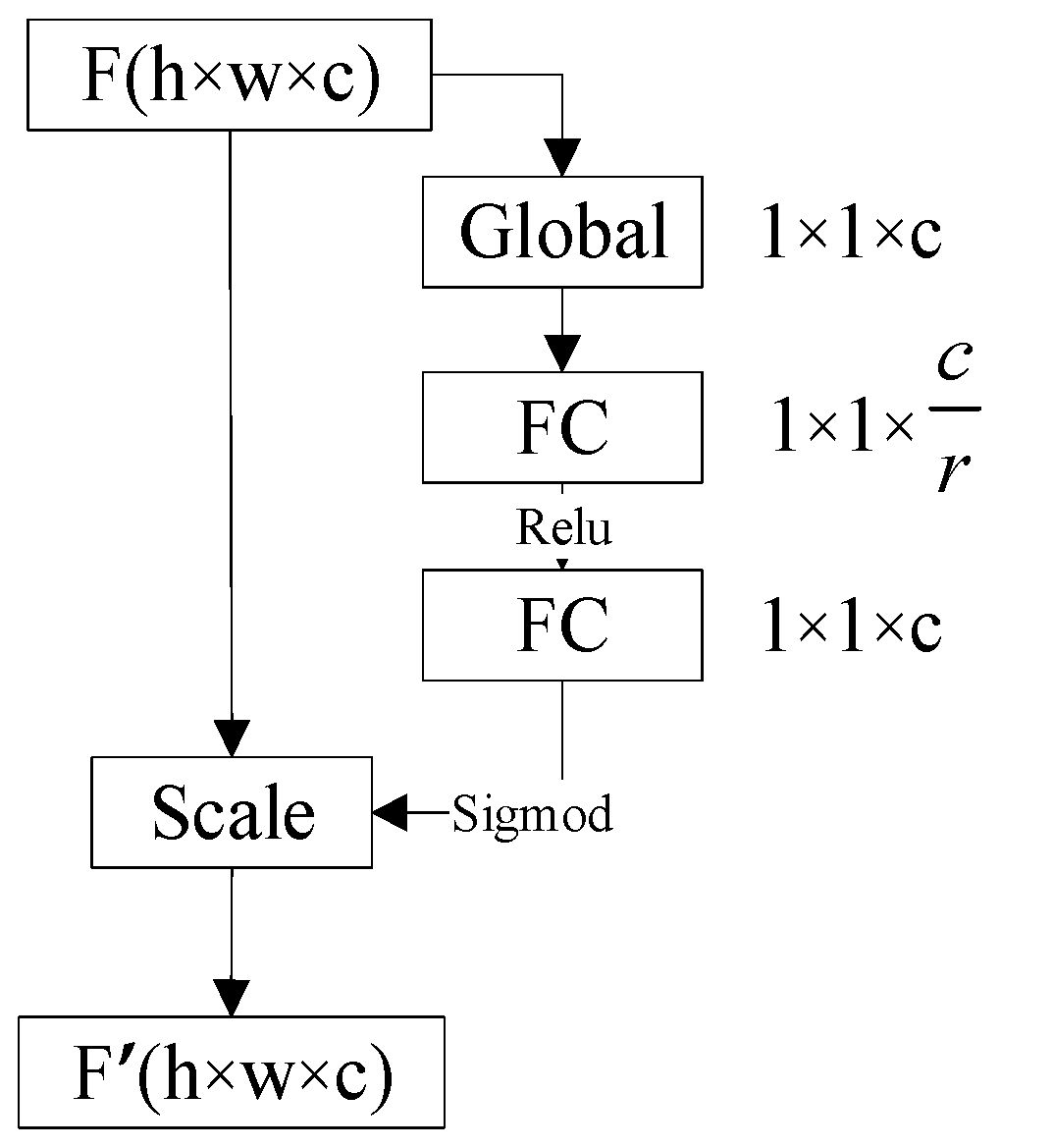 Exploring Channel Properties to Improve Singing Voice Detection with Convolutional Neural Networks