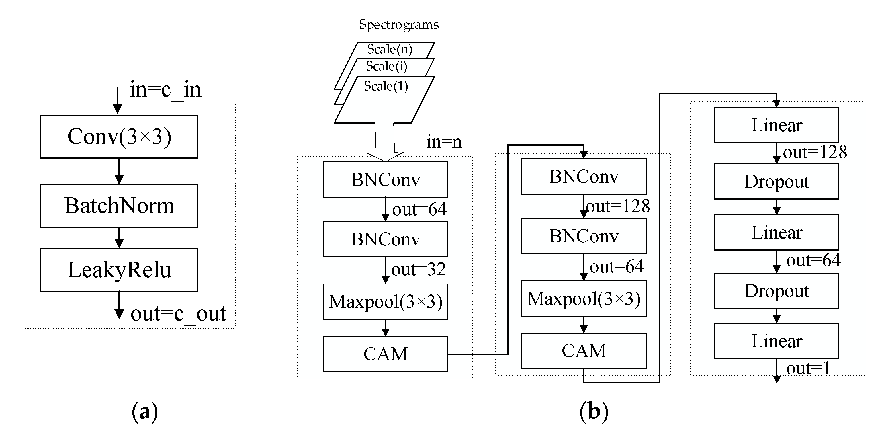 Exploring Channel Properties to Improve Singing Voice Detection with Convolutional Neural Networks