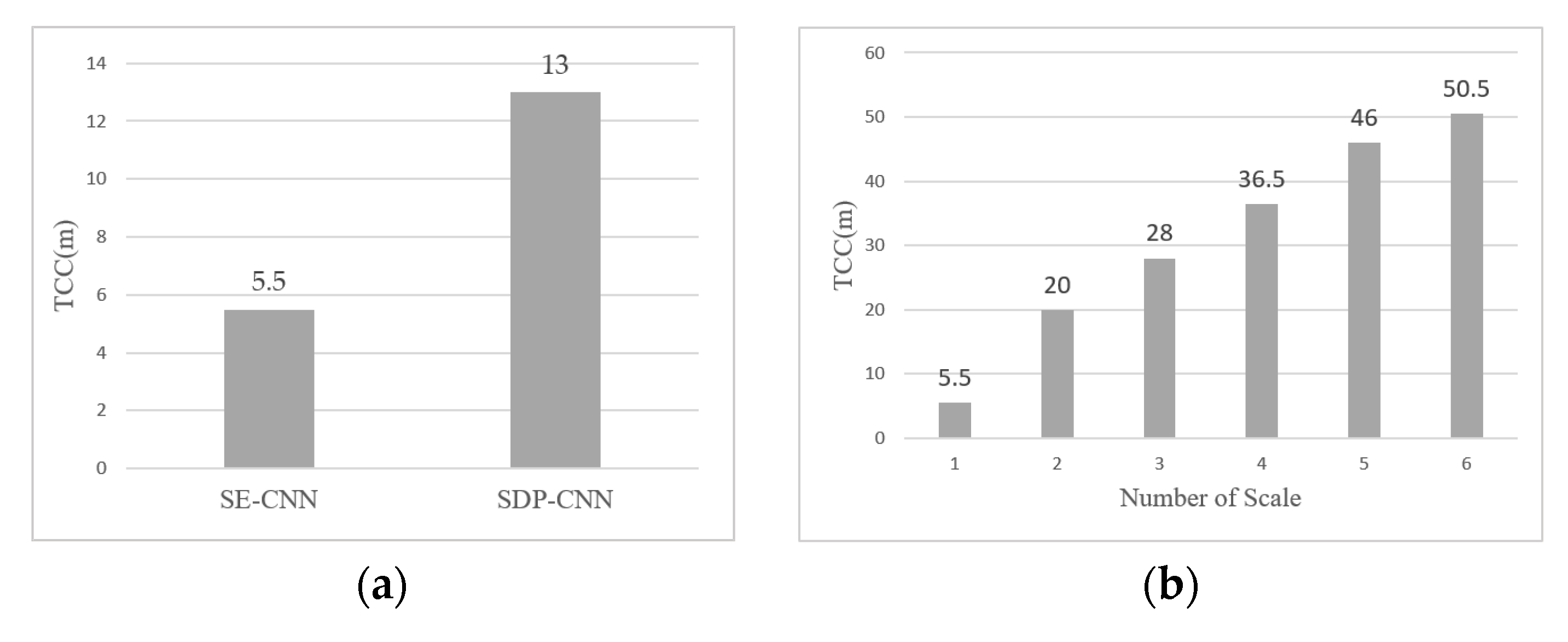 Exploring Channel Properties to Improve Singing Voice Detection with Convolutional Neural Networks