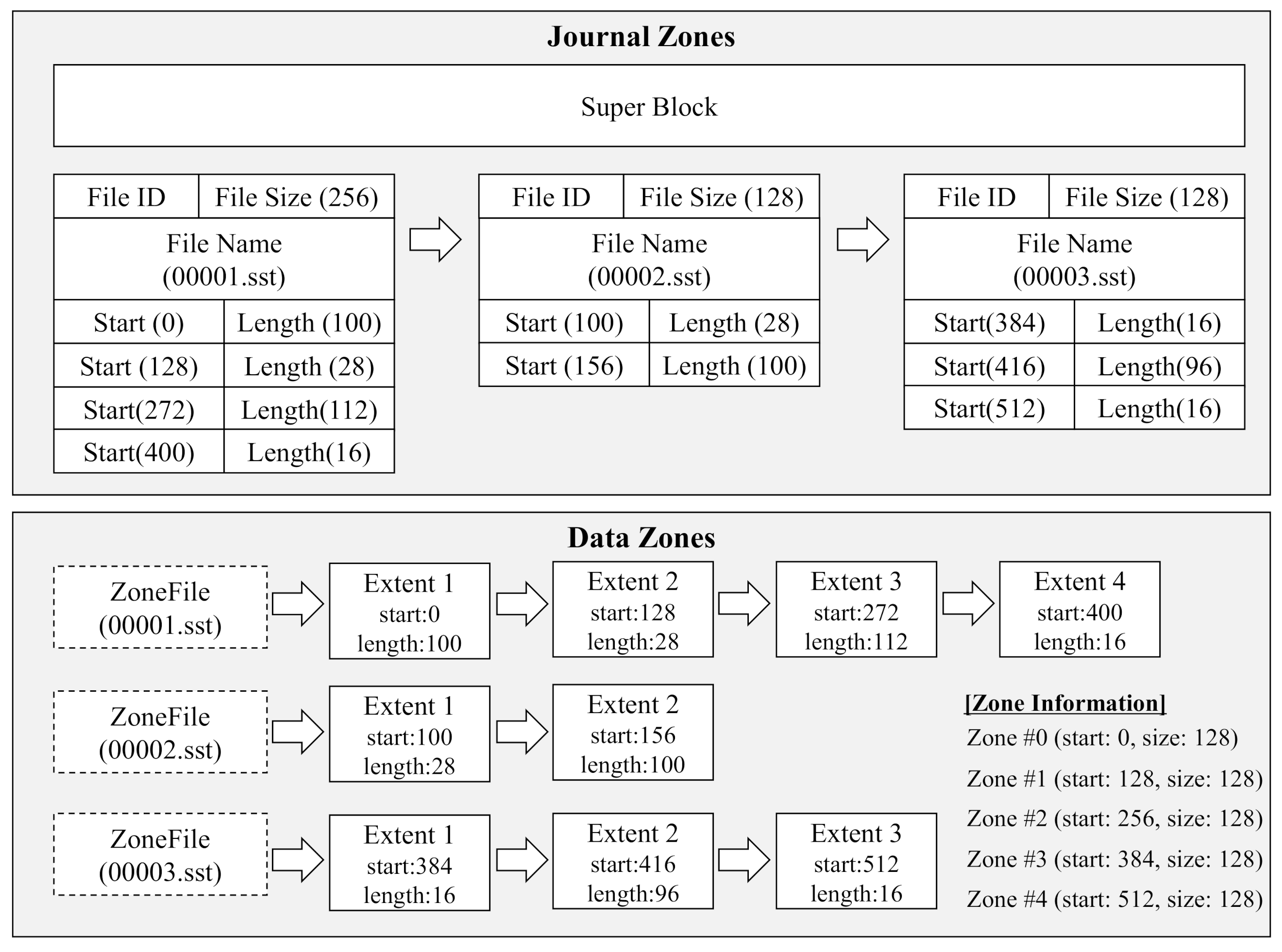 Applied Sciences | Free Full-Text | Efficient Key-Value Data Placement ...