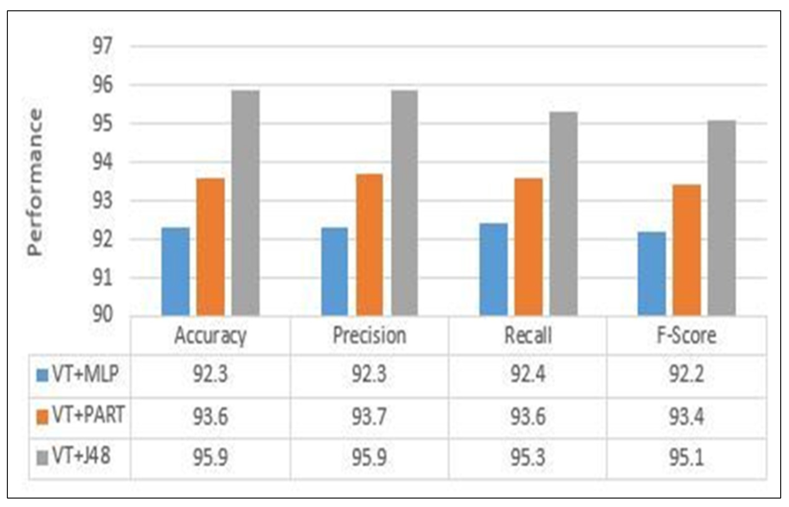 Predicting Academic Performance Using An Efficient Model Based On Fusion Of Classifiers