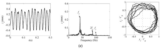 Experimental Investigation of Clearance Influences on Cage Motion and ...