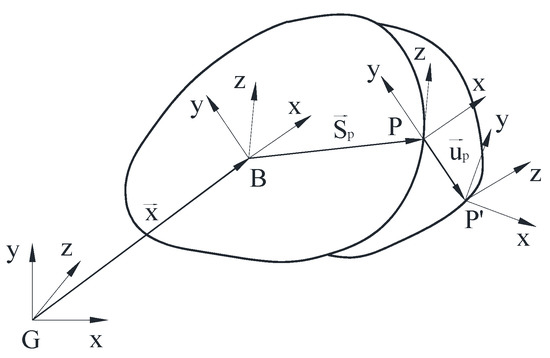 Dynamic Analysis of a Spherical Parallel Robot Used for Brachial ...