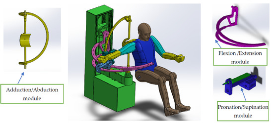 Dynamic Analysis of a Spherical Parallel Robot Used for Brachial ...