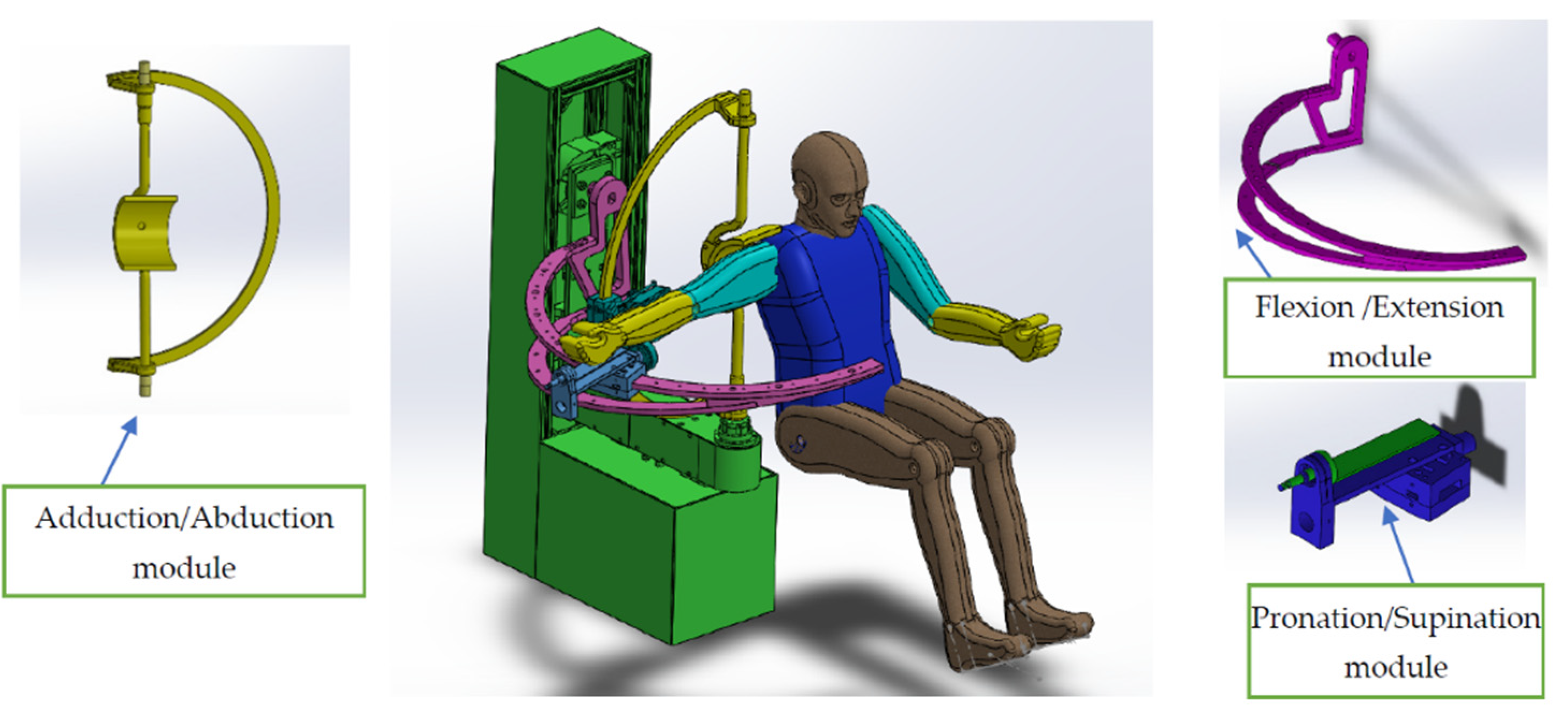Dynamic Analysis of a Spherical Parallel Robot Used for Brachial ...