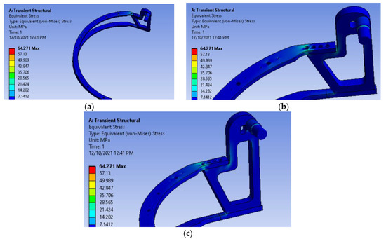 Dynamic Analysis of a Spherical Parallel Robot Used for Brachial ...