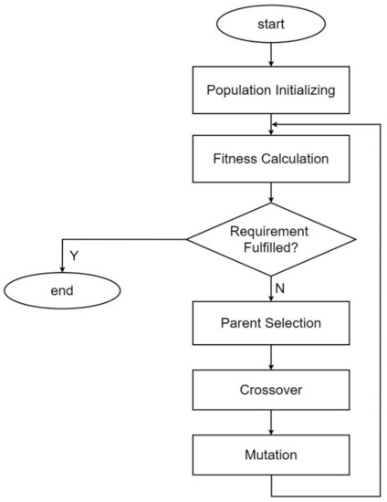 Applied Sciences | Free Full-Text | Rapid Estimation of Earthquake ...