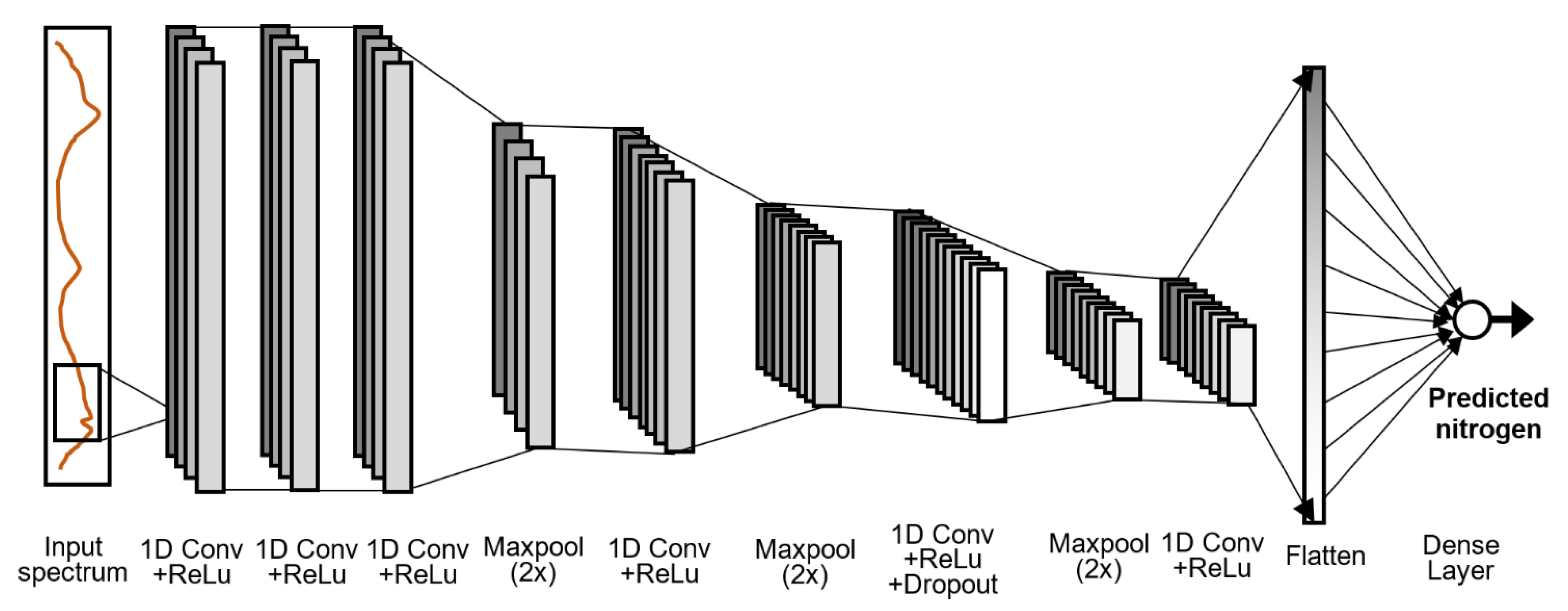 One-Dimensional Convolutional Neural Networks for Hyperspectral ...