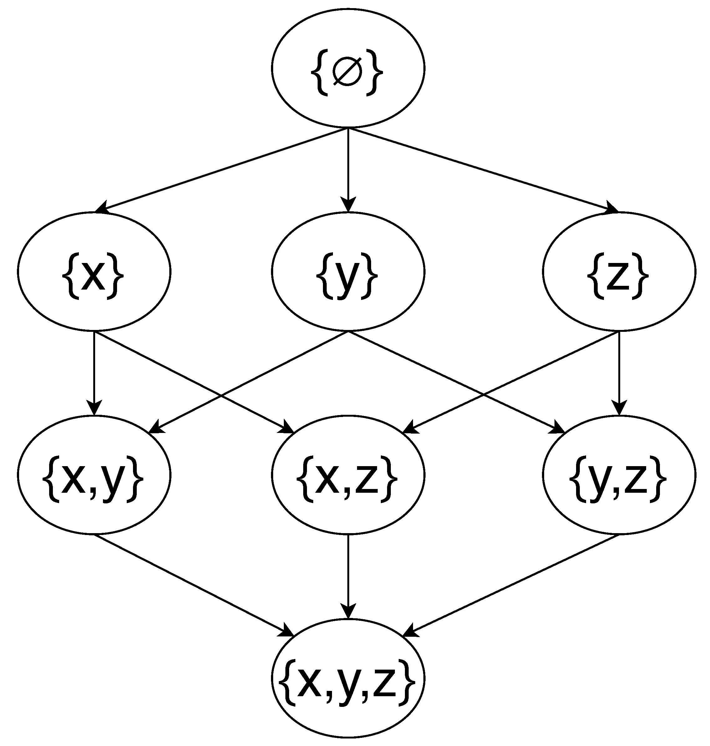Towards a More Reliable Interpretation of Machine Learning Outputs for ...