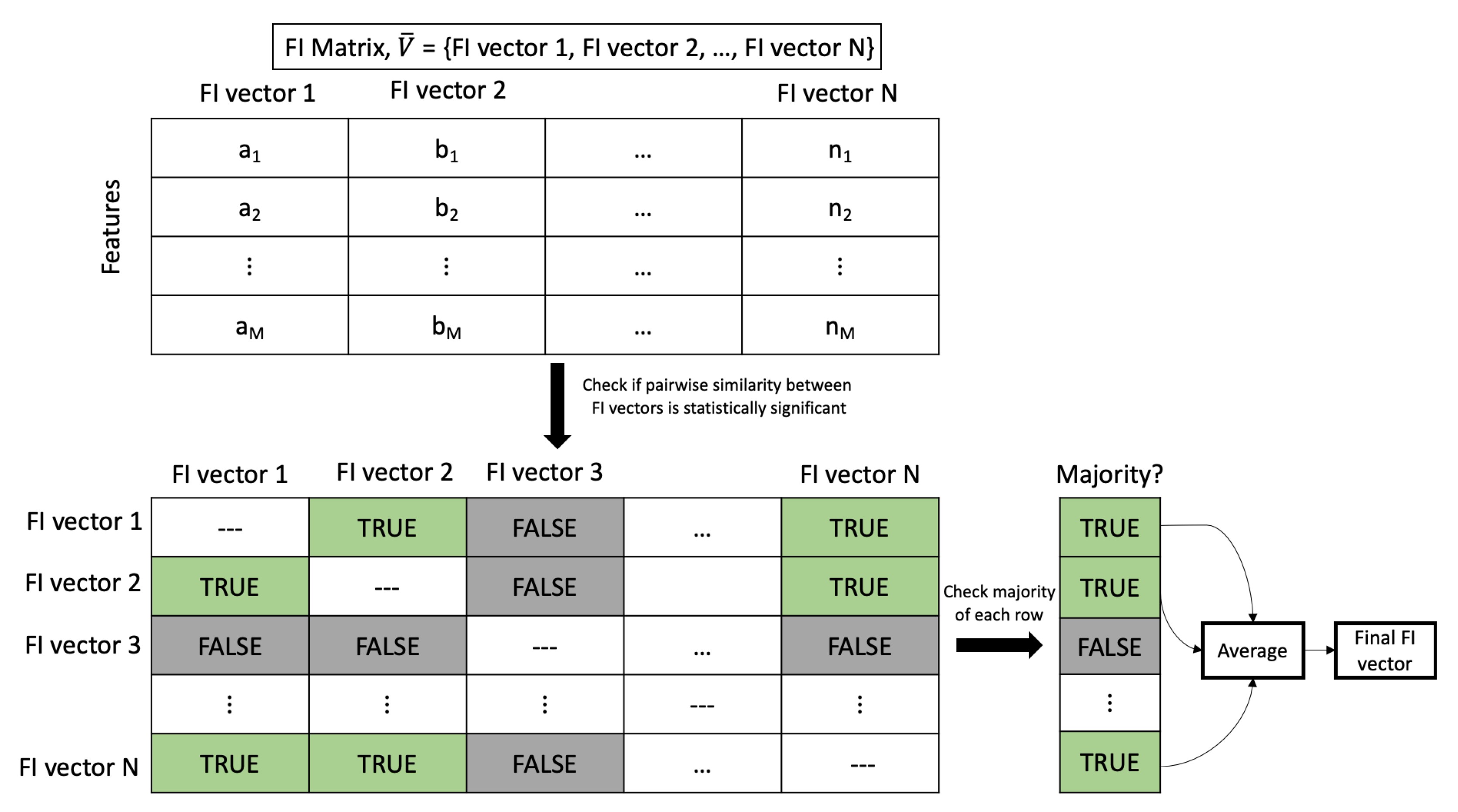 Towards a More Reliable Interpretation of Machine Learning Outputs for ...