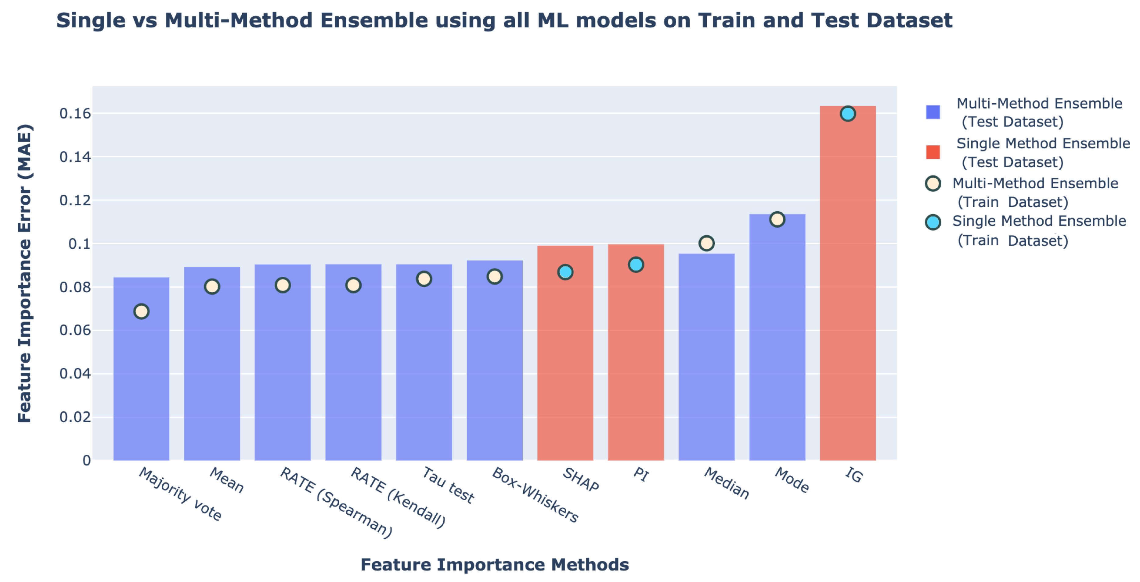 Towards a More Reliable Interpretation of Machine Learning Outputs for ...