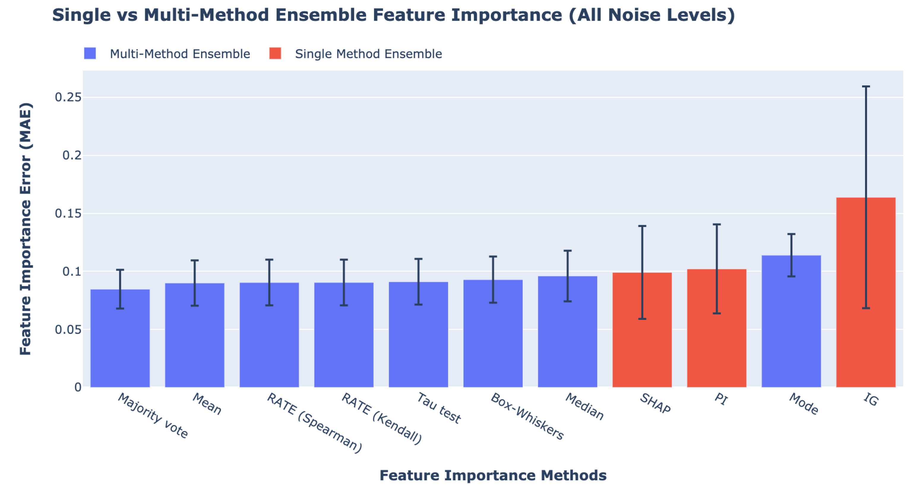 Towards a More Reliable Interpretation of Machine Learning Outputs for ...