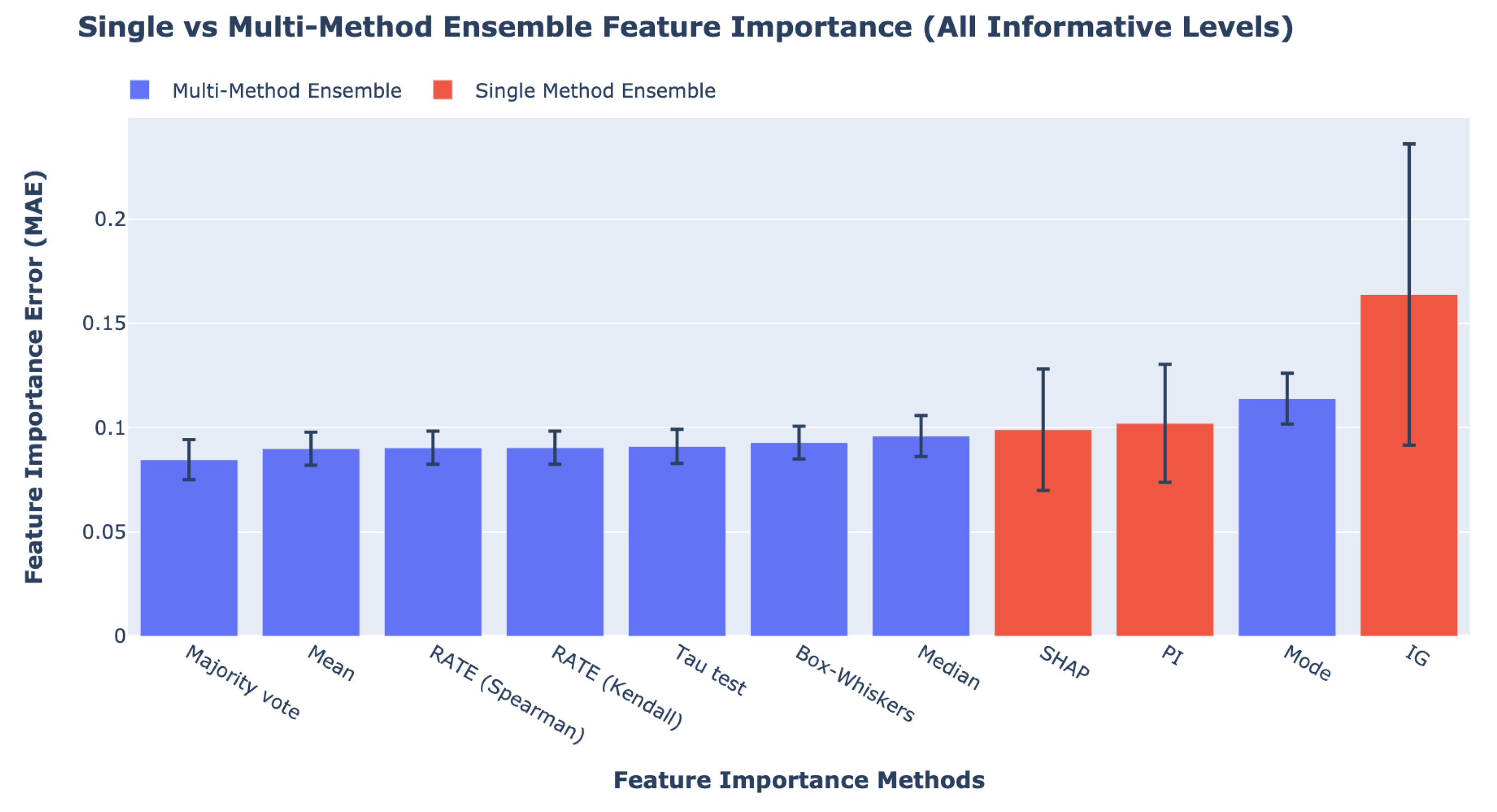 Towards a More Reliable Interpretation of Machine Learning Outputs for ...