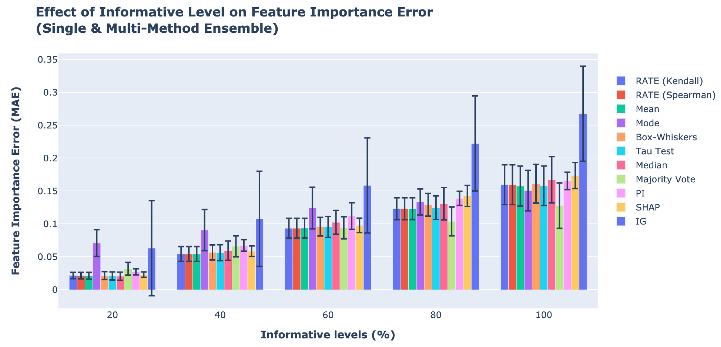 Towards a More Reliable Interpretation of Machine Learning Outputs for ...