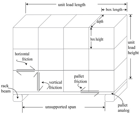 Applied Sciences | Free Full-Text | Development of a Gaussian Process ...