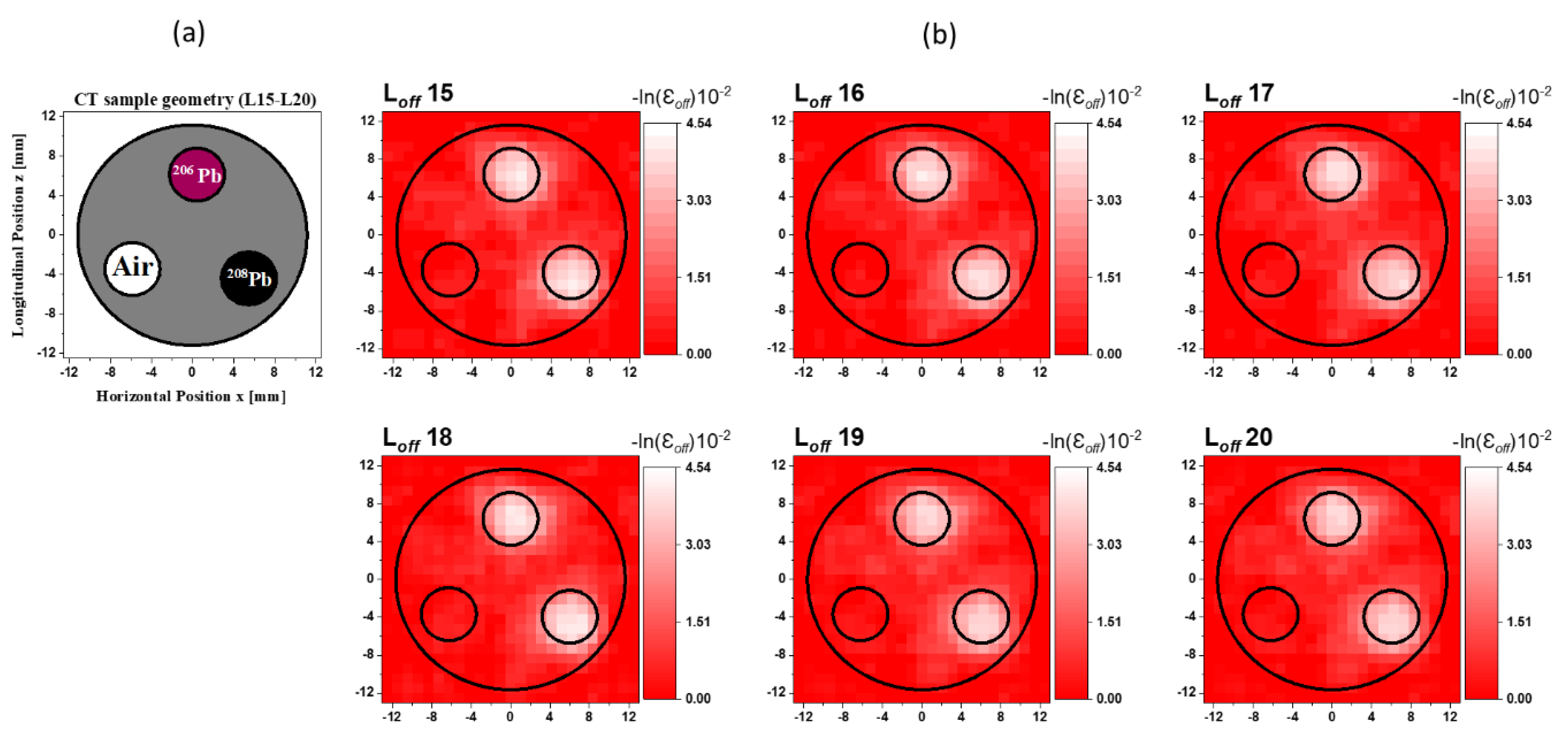 Fusion Visualization Technique to Improve a Three-Dimensional Isotope ...