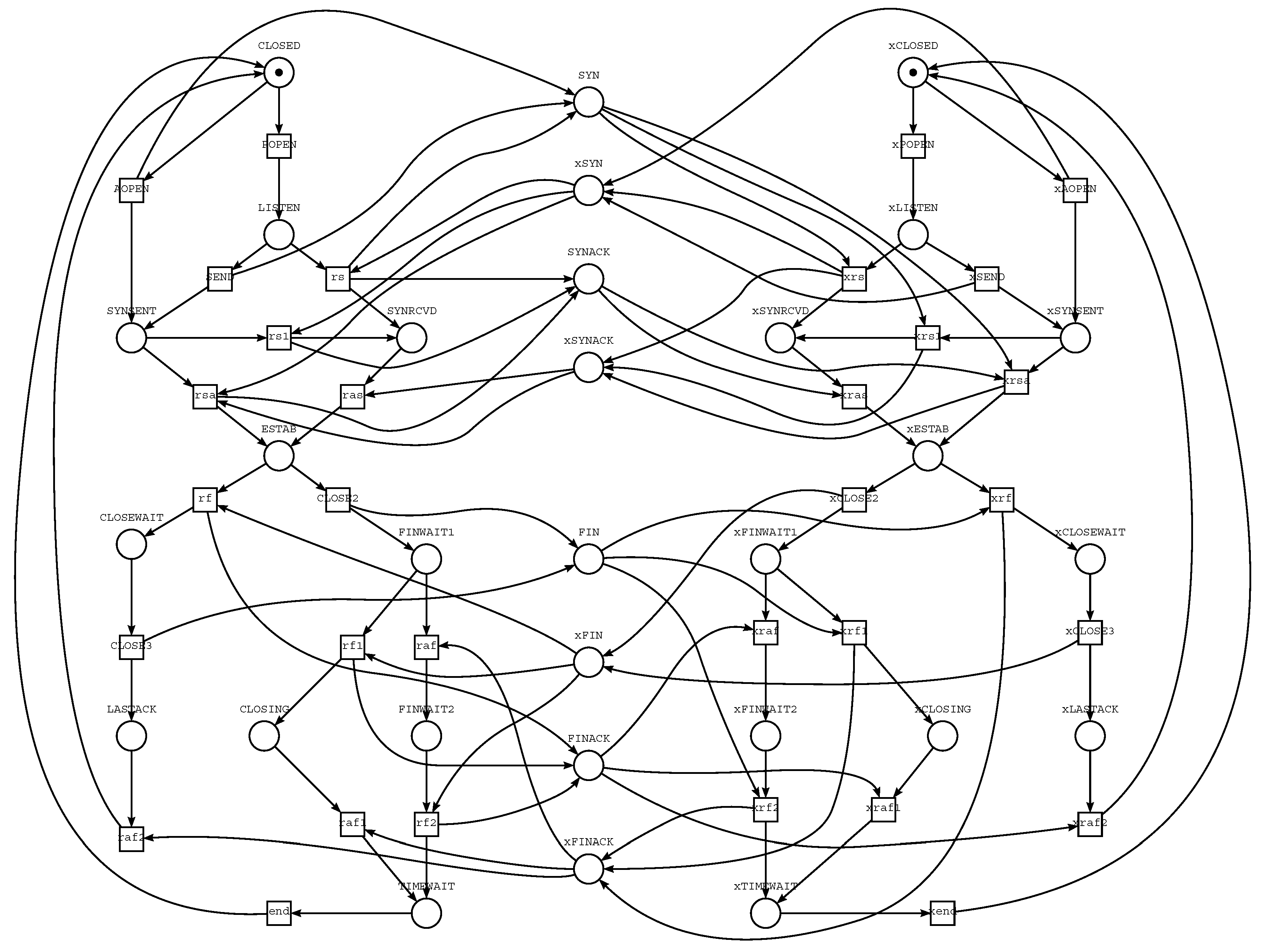 Applying Infinite Petri Nets to the Cybersecurity of Intelligent ...